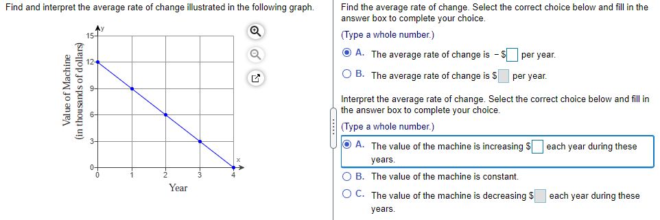 Solved Find and interpret the average rate of change | Chegg.com