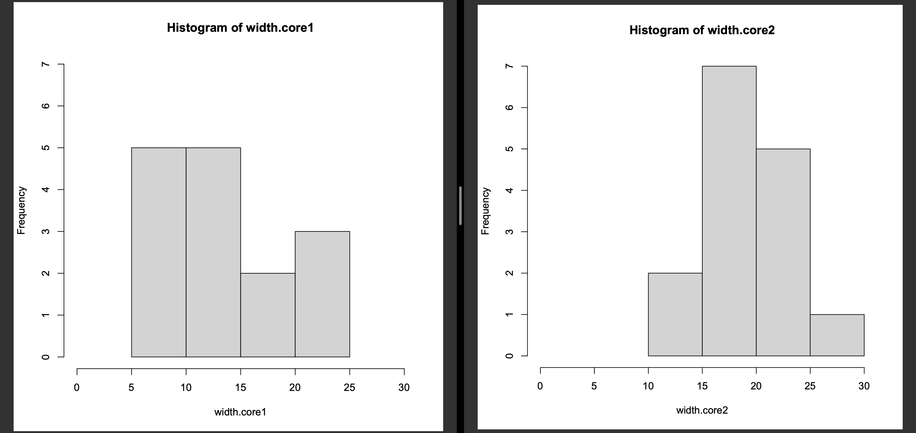 Solved Based on the two histograms, compare the | Chegg.com
