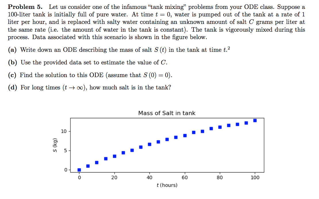 Solved Problem 5. Let us consider one of the infamous "tank | Chegg.com