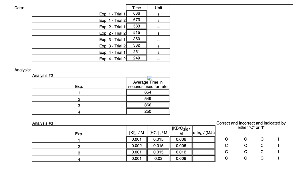 Solved For each experiment, determine the rate of reaction | Chegg.com