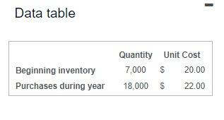 Solved Using the average-cost method, compute the cost of | Chegg.com
