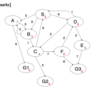 Solved 4. Informed Search algorithms have information on the | Chegg.com