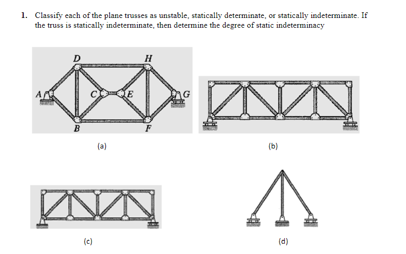 Solved Classify each of the plane trusses as unstable, | Chegg.com