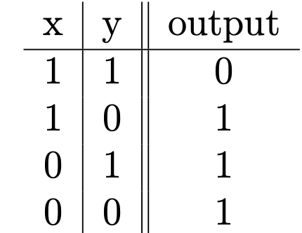 Solved a)Write a boolean expression for the following | Chegg.com