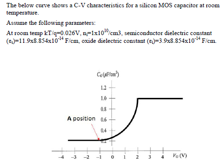 Solved The below curve shows a C-V characteristics for a | Chegg.com
