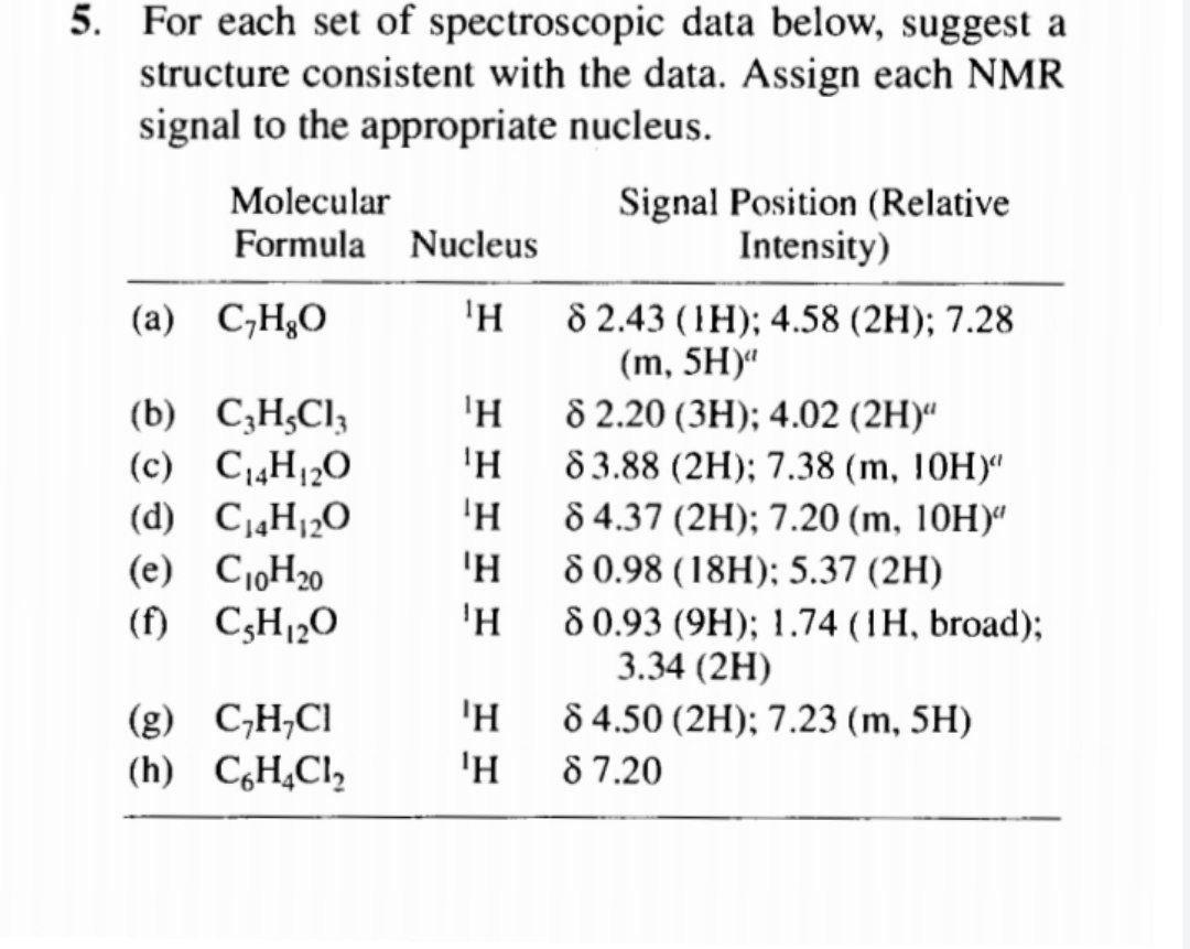 Solved 5. For each set of spectroscopic data below, suggest | Chegg.com