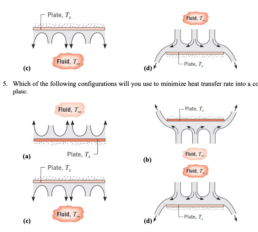 Solved Problem 1 (20 Points). 1. A key dimensionless number | Chegg.com