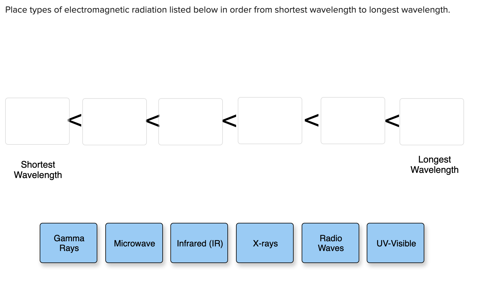 Solved Place types of electromagnetic radiation listed below | Chegg.com