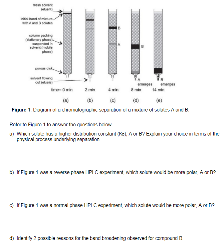 Solved Refer to Figure 1 to answer the questions below. a) | Chegg.com