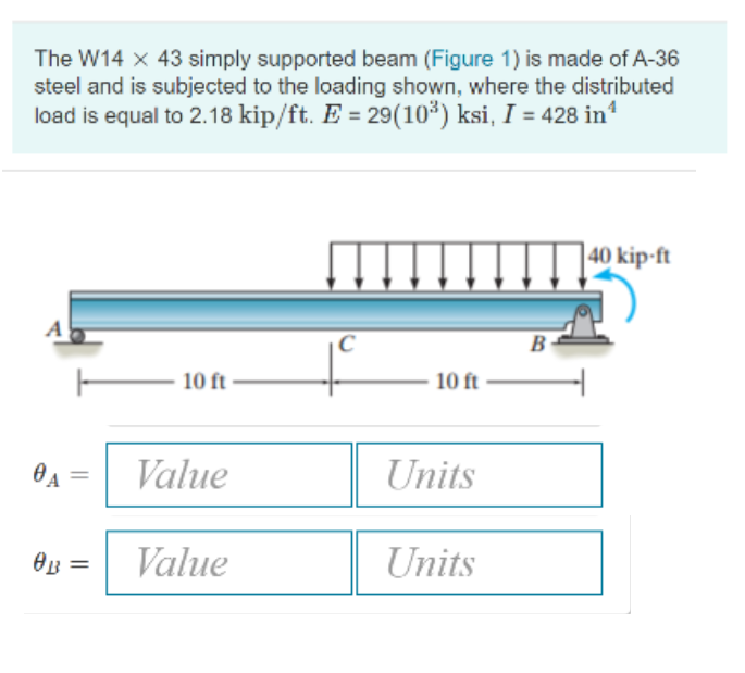 Solved The W14 X 43 simply supported beam (Figure 1) is made | Chegg.com