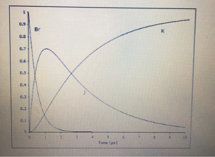 Solved I only need help with part b. I know that the | Chegg.com