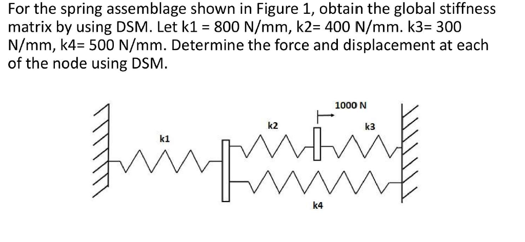 Solved For the spring assemblage shown in Figure 1 , obtain | Chegg.com