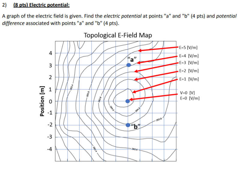 Solved 2) (8 pts) Electric potential: A graph of the | Chegg.com