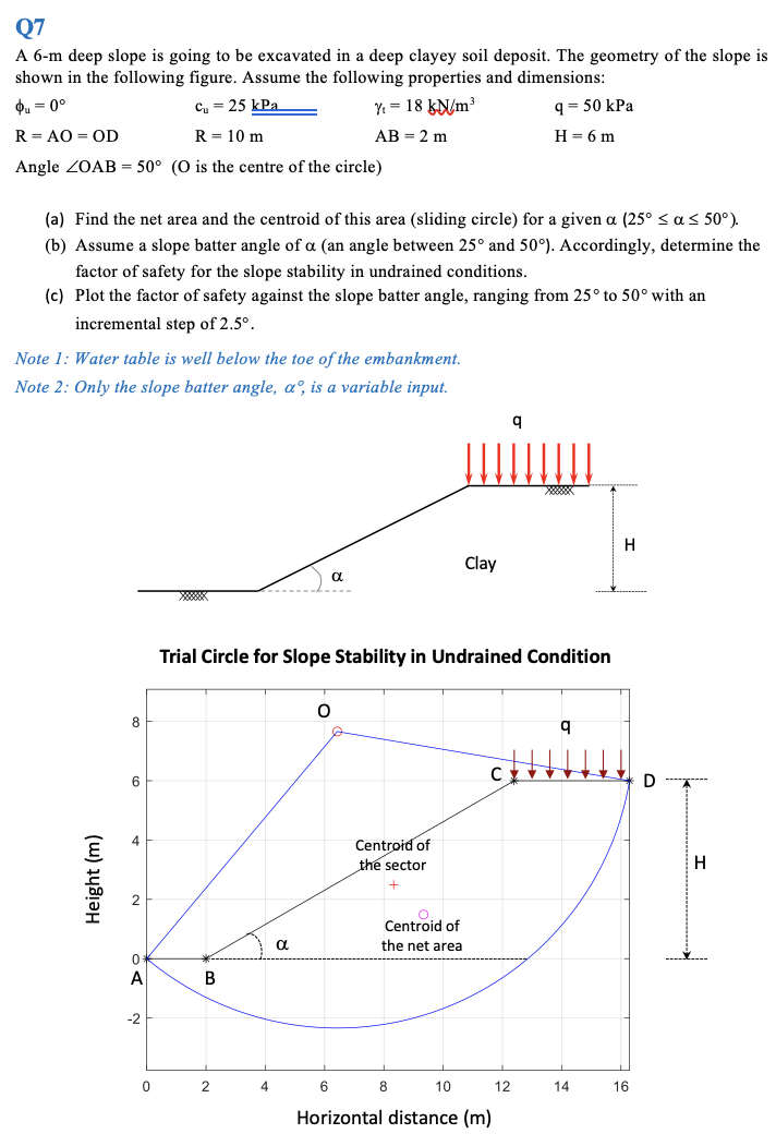 Solved Q7 A 6-m deep slope is going to be excavated in a | Chegg.com