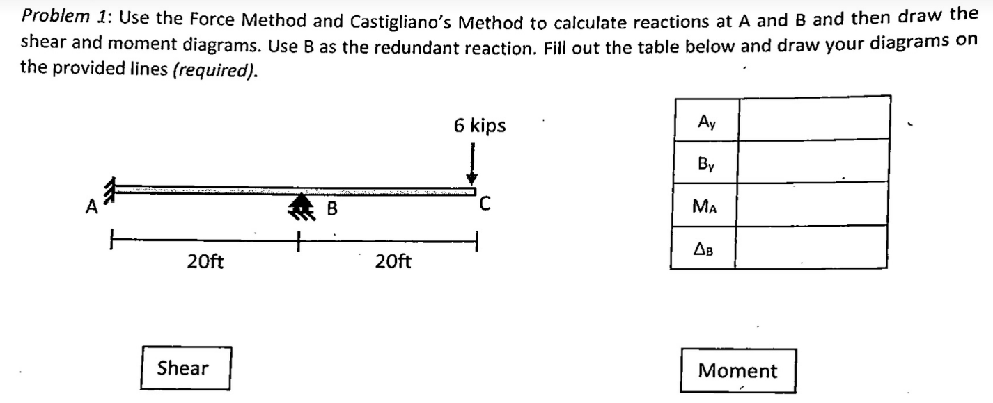 Solved Problem 1: Use the Force Method and Castigliano's | Chegg.com