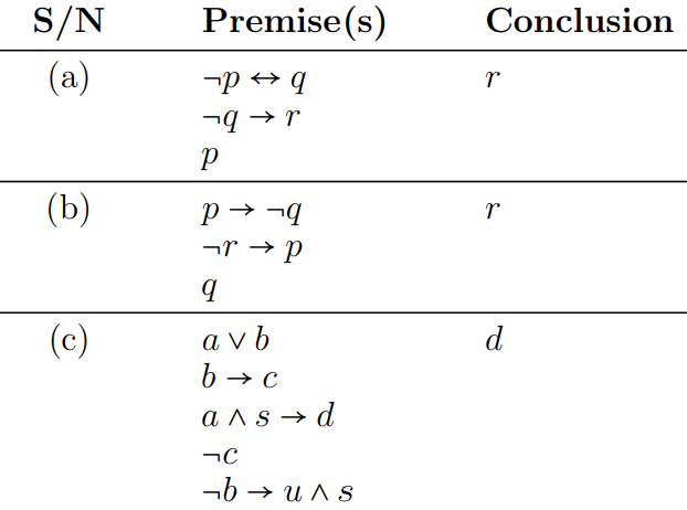 Solved For each of the following arguments lettered (a) - | Chegg.com