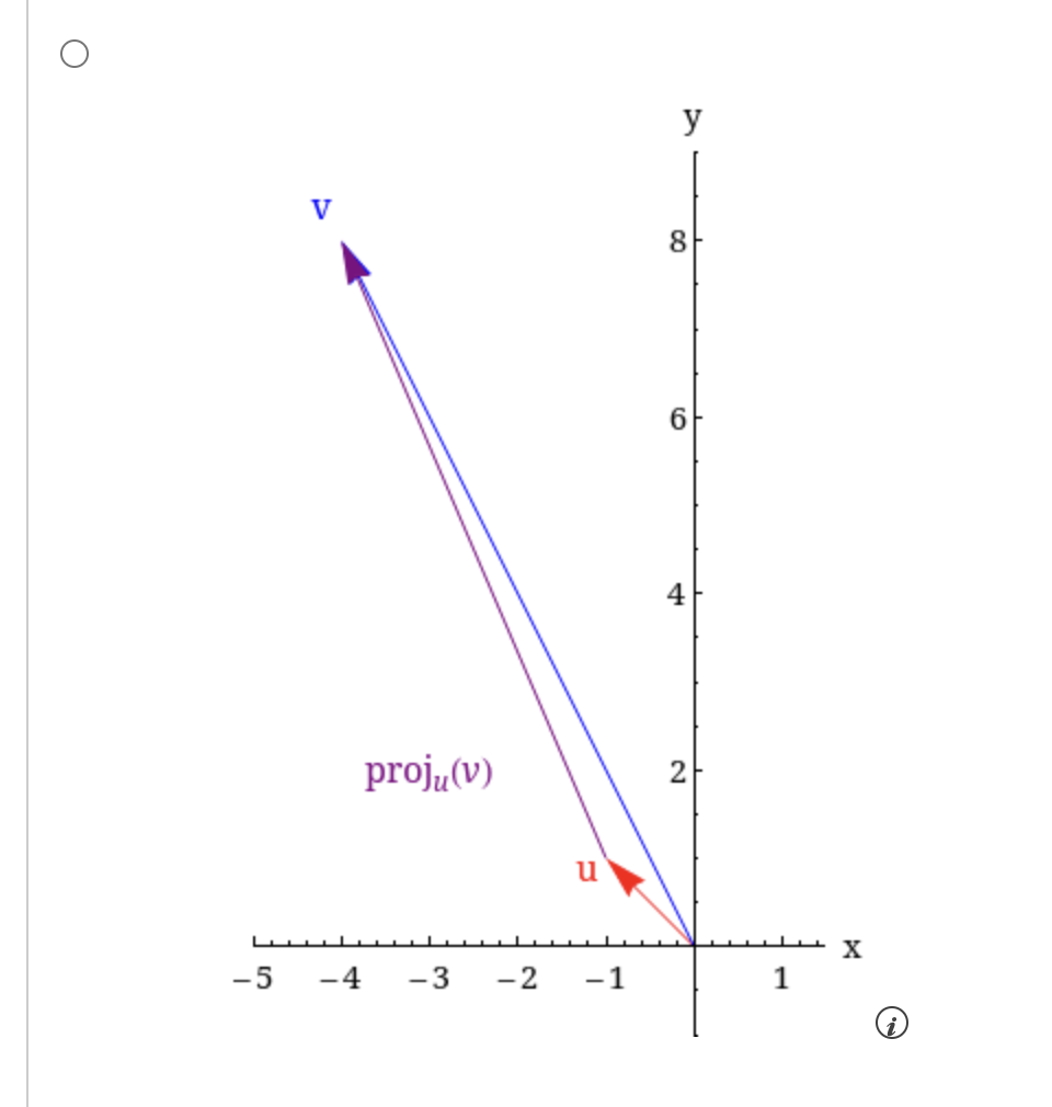 Solved u=[−11],v=[−48]proju(v)=[] Draw a sketch. | Chegg.com
