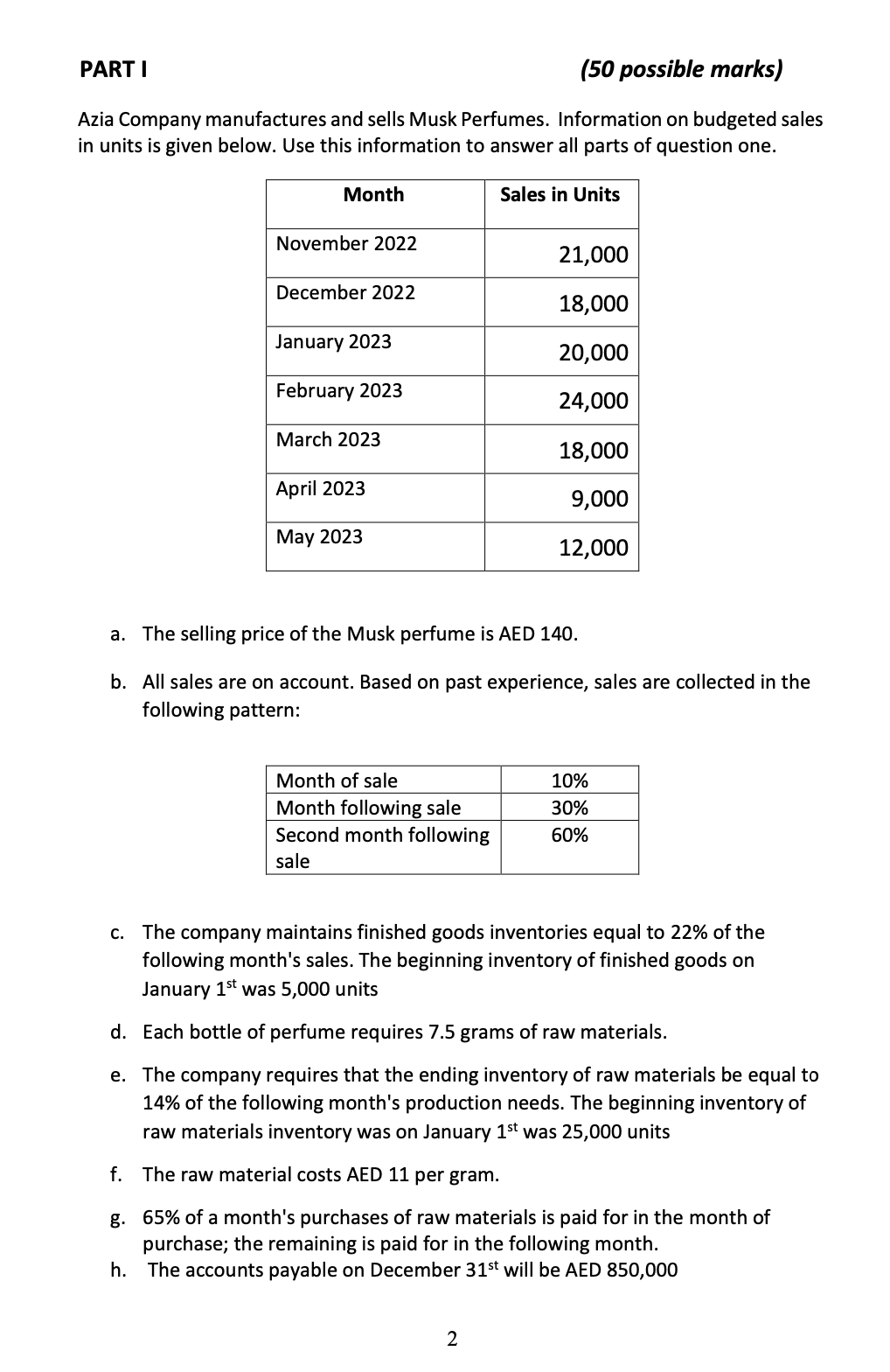 Azia Company manufactures and sells Musk Perfumes. | Chegg.com