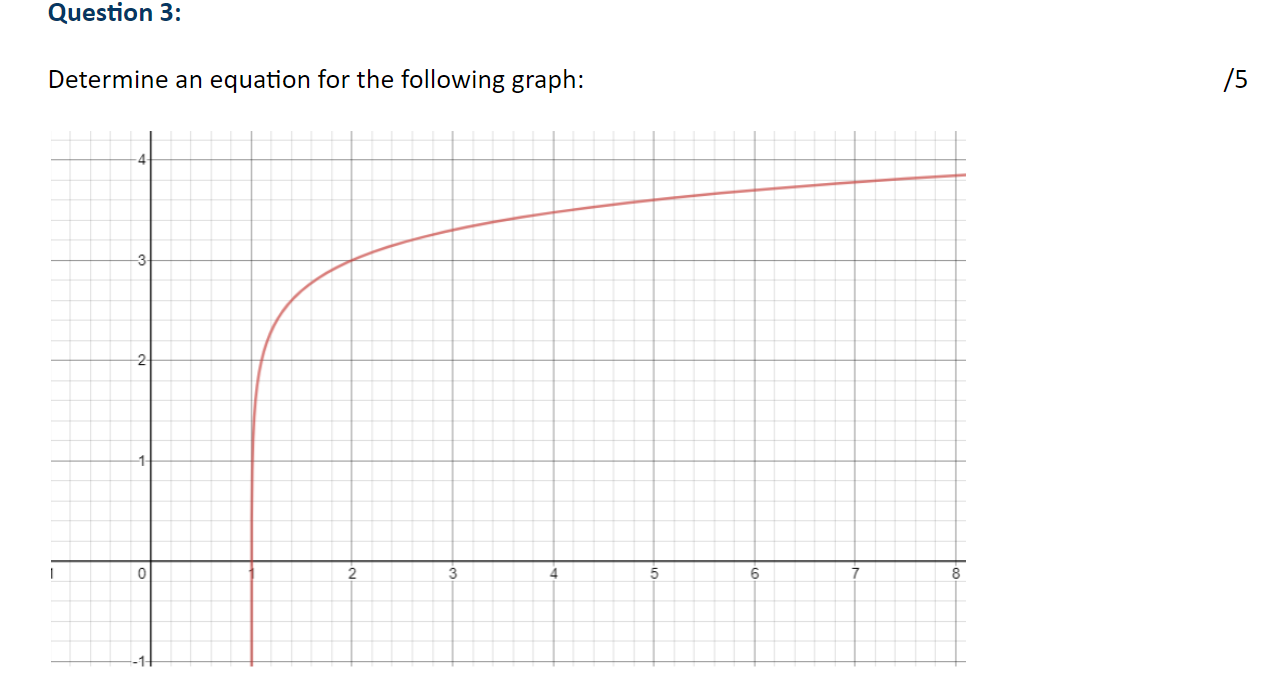 Solved Question 3: Determine an equation for the following | Chegg.com