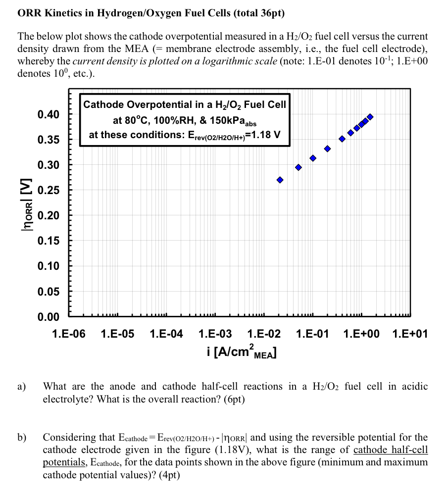 ORR Kinetics in Hydrogen/Oxygen Fuel Cells (total | Chegg.com