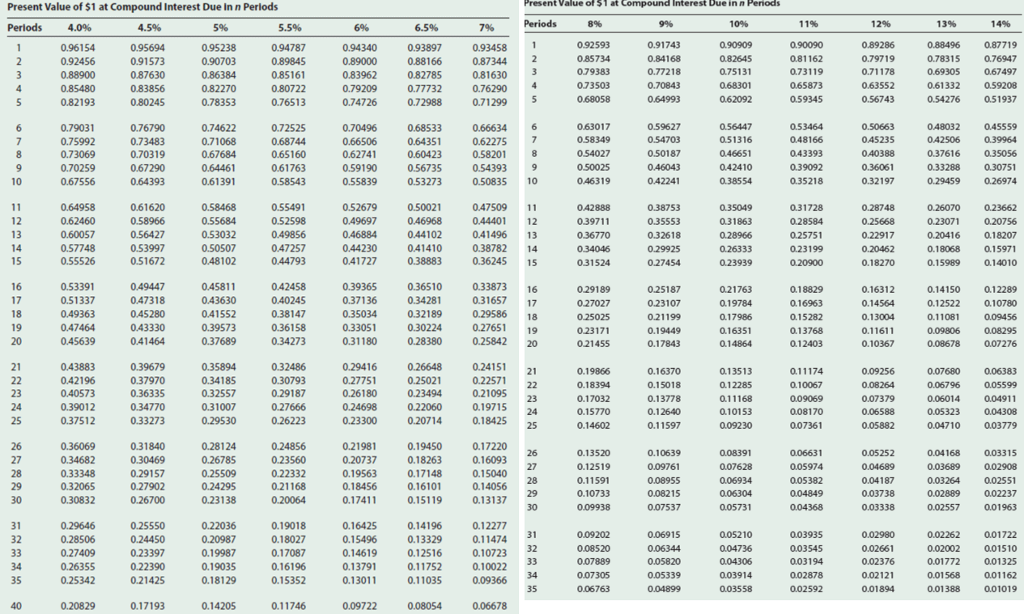 Solved Bond Premium, Entries for Bonds Payable Transactions | Chegg.com