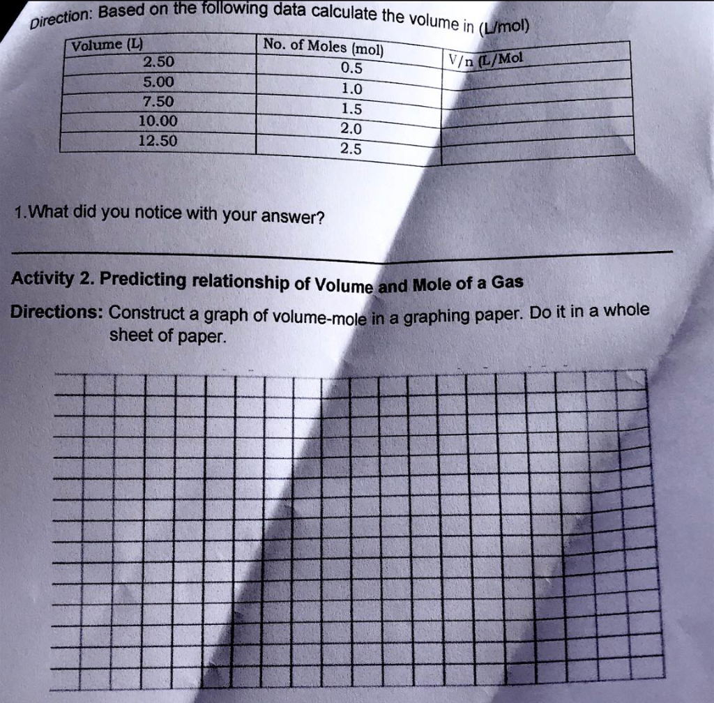 Solved No. of Moles (mol) Direction: Based on the following | Chegg.com