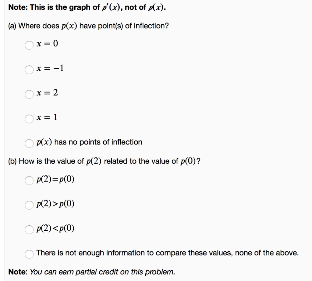 Solved The figure below provides the plot of p'(x), the | Chegg.com