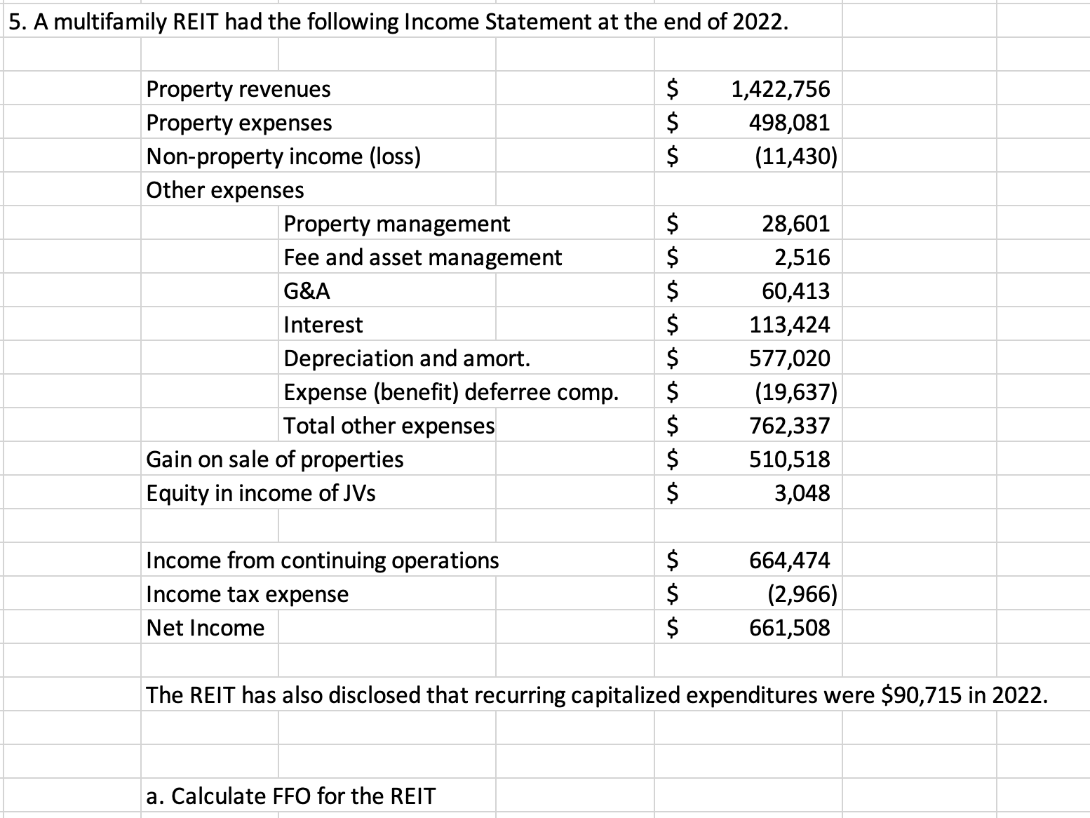 Solved 5. A multifamily REIT had the following Income | Chegg.com