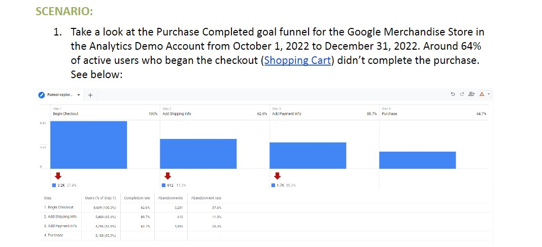 Solved Based on the five levels of conversion optimization | Chegg.com