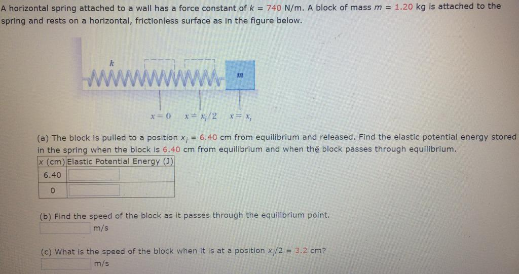 Solved A horizontal spring attached to a wall has a force | Chegg.com