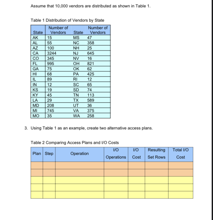 Solved Assume that 10,000 ﻿vendors are distributed as shown | Chegg.com