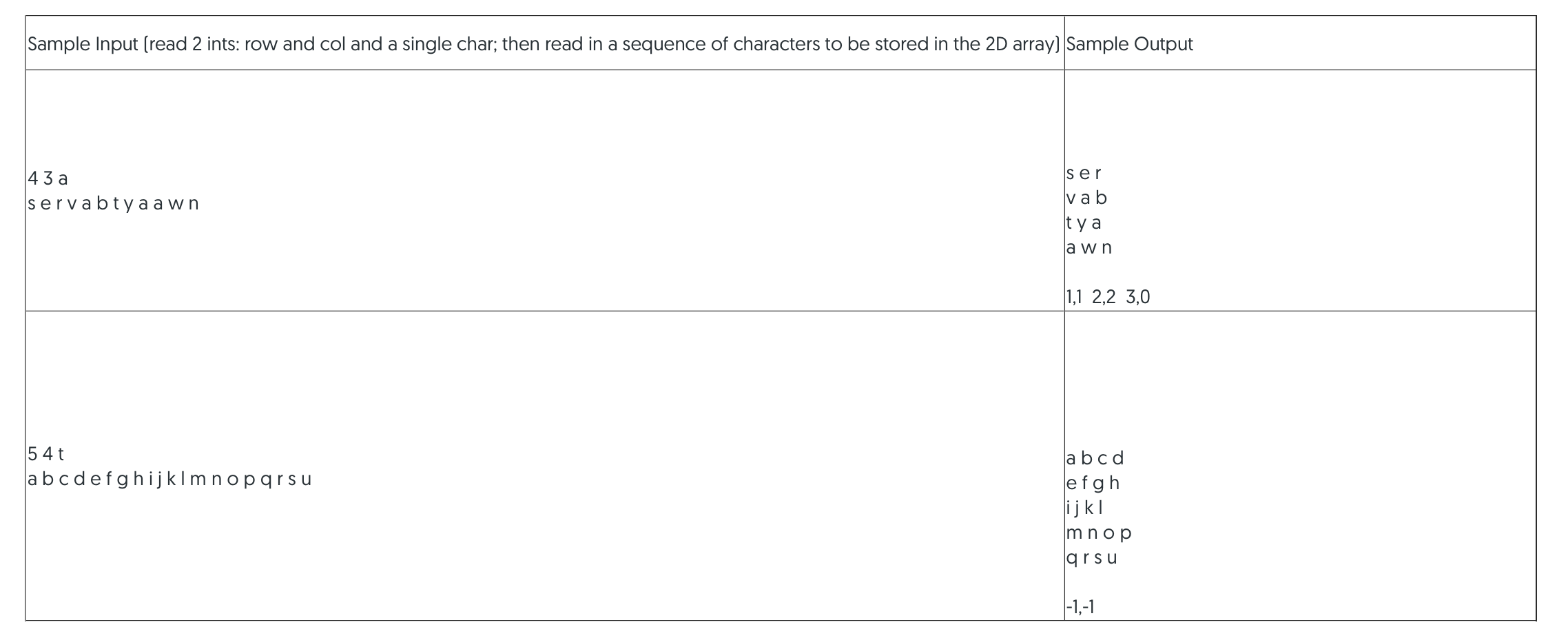 Solved Write a program that has a method called findLetter. | Chegg.com