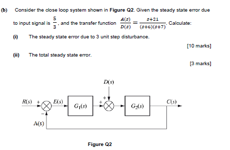 Solved (b) Consider the close loop system shown in Figure | Chegg.com