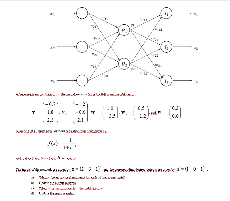 Solved After some training, the units in the neural, network | Chegg.com