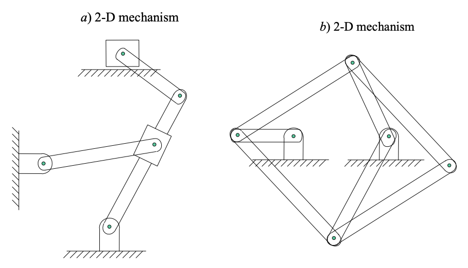 Solved a) 2-D mechanism b) 2-D mechanism o | Chegg.com