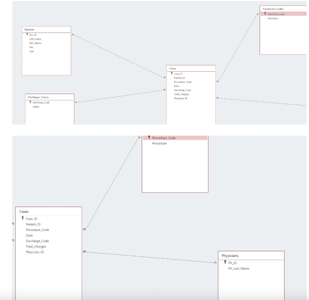 Solved Procedure Codes Procedure Code Procedure Patients Pat | Chegg.com