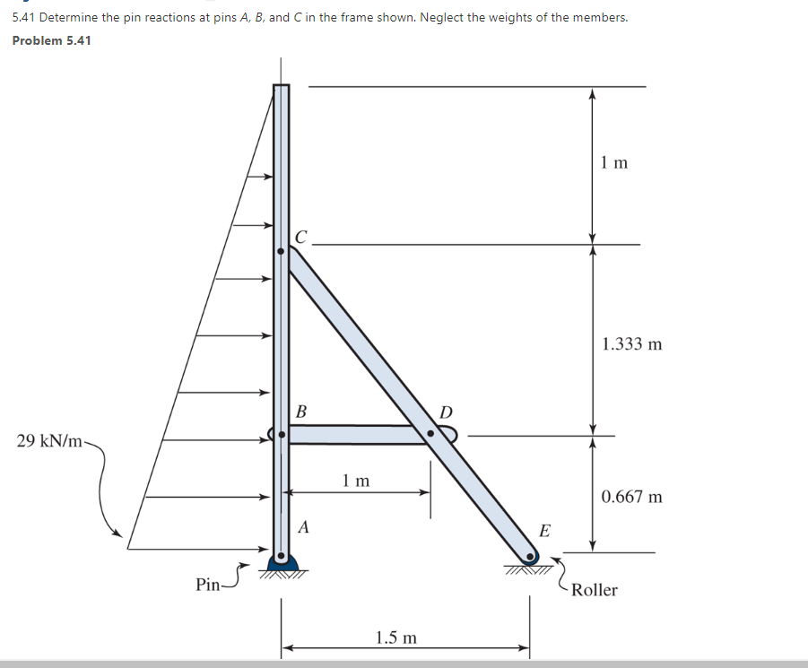 Solved 5.41 ﻿Determine the pin reactions at pins A,B, ﻿and C | Chegg.com