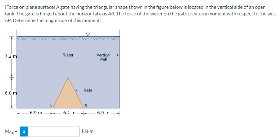 Solved (Force on plane surface) A gate having the triangular | Chegg.com