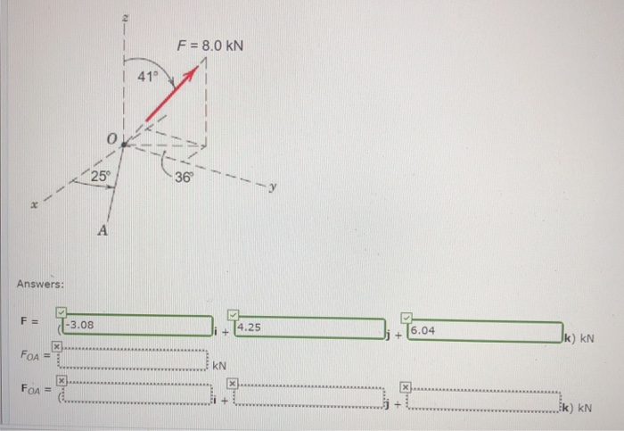 Solved Express F as a vector in terms of the unit vectors i, | Chegg.com