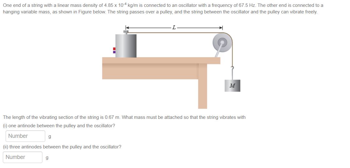 Solved One end of a string with a linear mass density of | Chegg.com