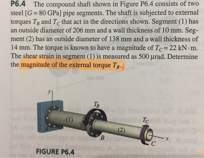 Solved P6.4 The compound shaft shown in Figure P6.4 consists | Chegg.com