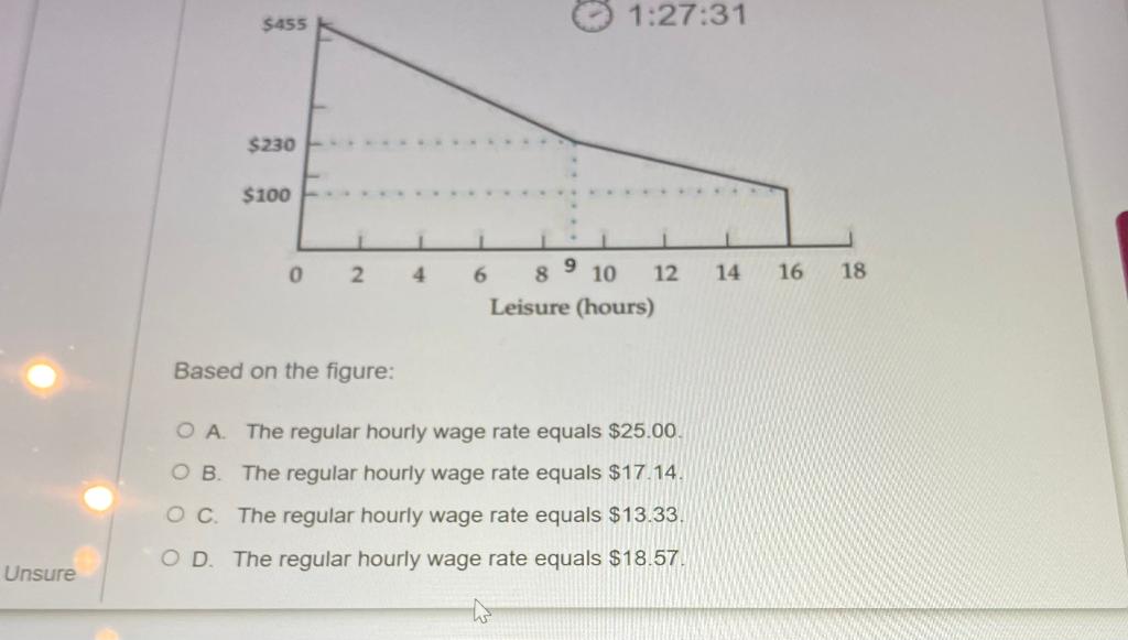 Solved Il of 29 Marks 1:27:33 The figure below shows an | Chegg.com