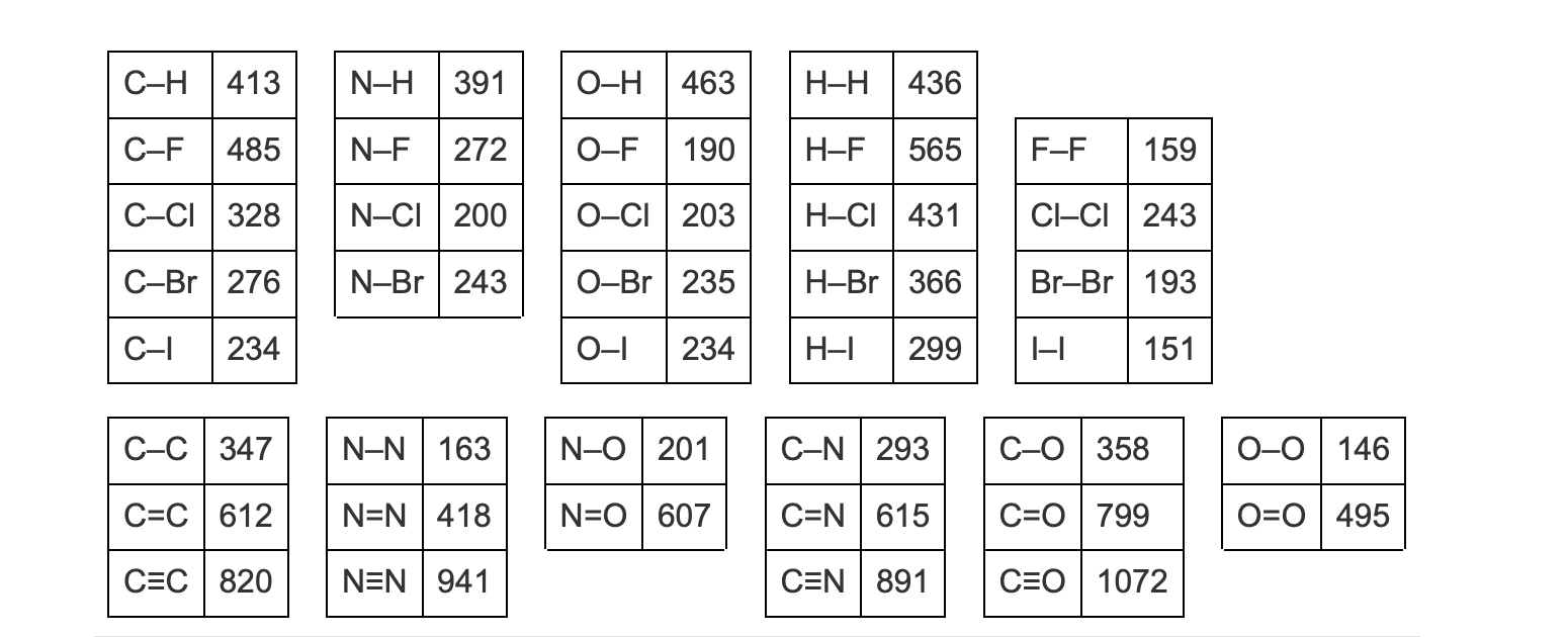 Solved Use the Table of Bond Energies to estimate the | Chegg.com