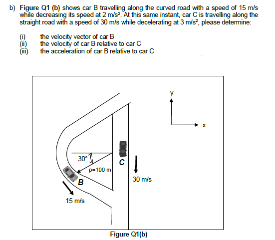Solved b) Figure Q1 (b) shows car B travelling along the | Chegg.com