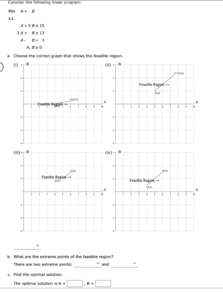 Solved Consider the following linear program: Min A+ B s.t. | Chegg.com