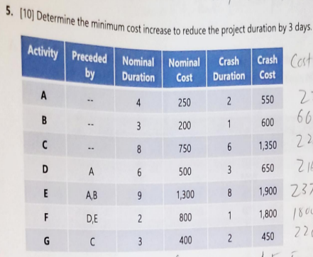 Solved [10] Determine the minimum cost increase to reduce | Chegg.com