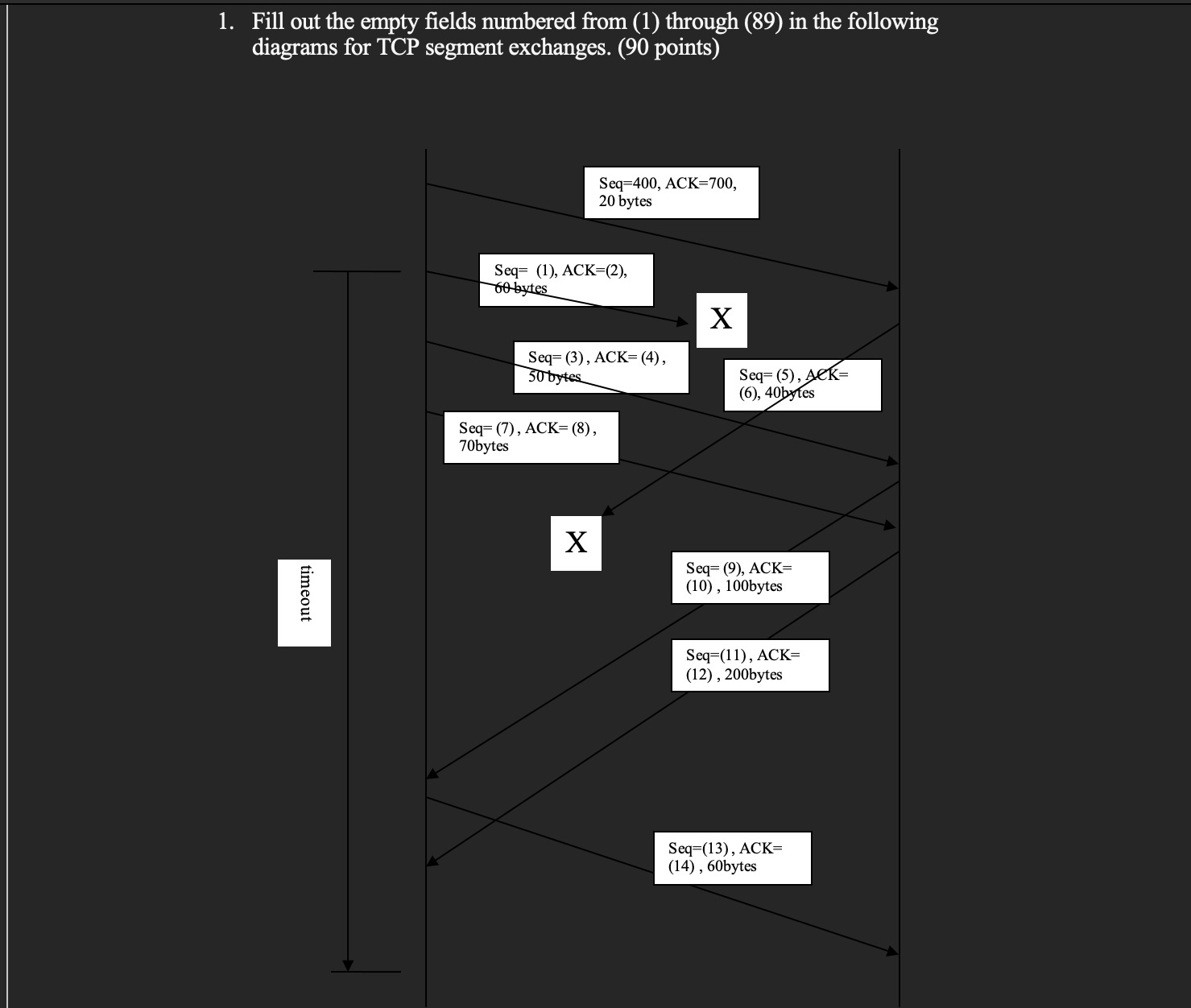 Fill out the empty fields numbered from (1) ﻿through | Chegg.com