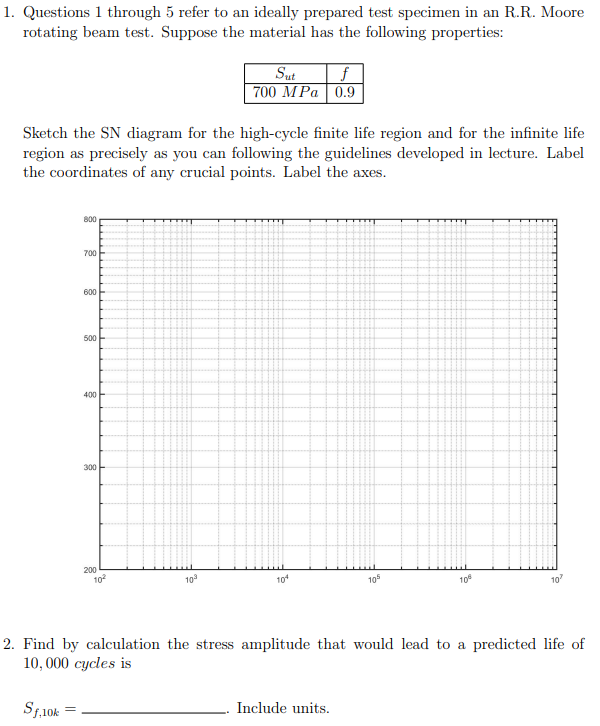 Solved 1. Questions 1 through 5 refer to an ideally prepared | Chegg.com