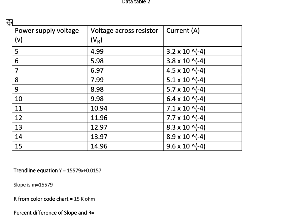 Solved Data table 2 Current (A) Power supply voltage (v) | Chegg.com