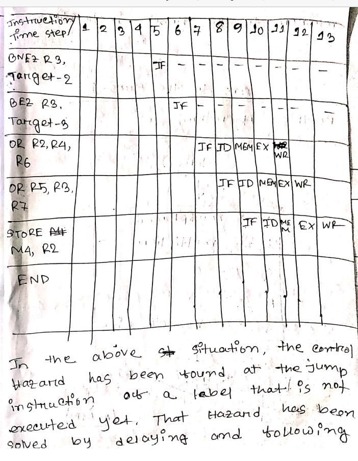 Solved Subject - Computer Organization and Architecture | Chegg.com